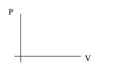 Solved BOYLE’S LAW EXPERIMENT We will plot a graph of P vs. | Chegg.com