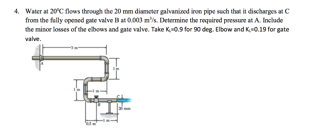 Solved Water at 20 degree C flows through the 20 mm diameter | Chegg.com