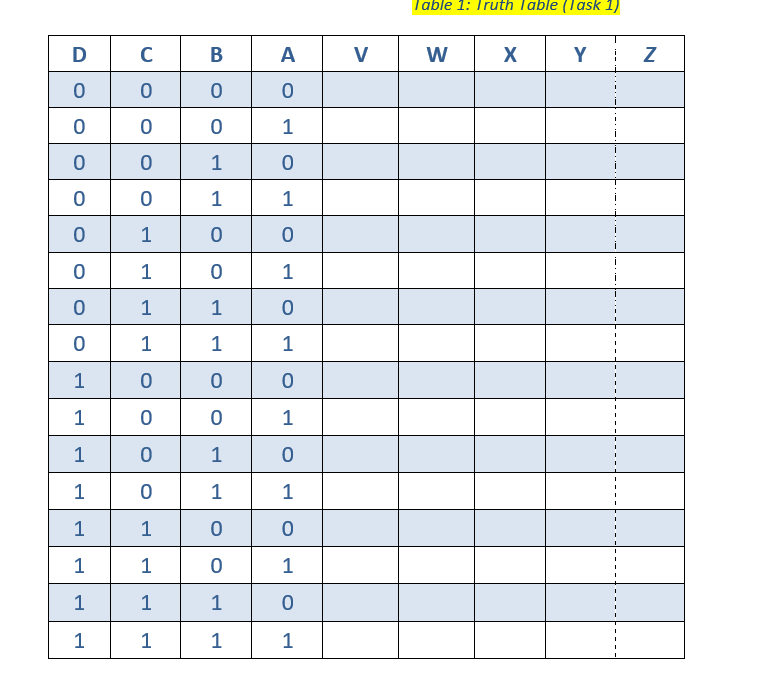 Solved For the truth table below, DCBA represents a 4-bit | Chegg.com