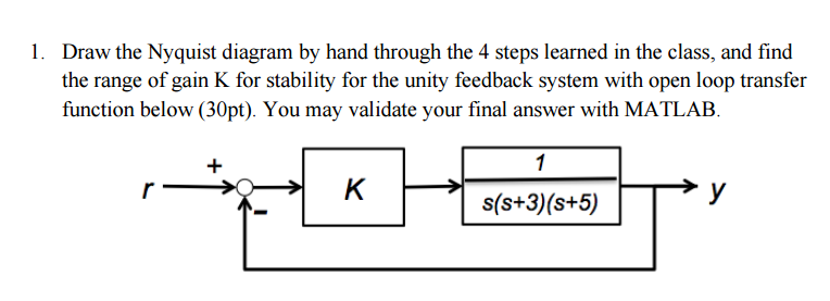 Solved Draw the Nyquist diagram by hand through the 4 steps | Chegg.com