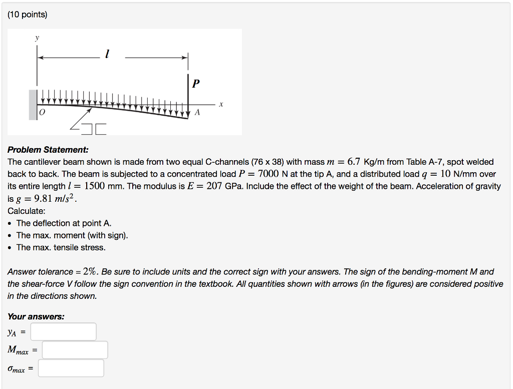 Solved 10 points) Problem Statement: The cantilever beam | Chegg.com