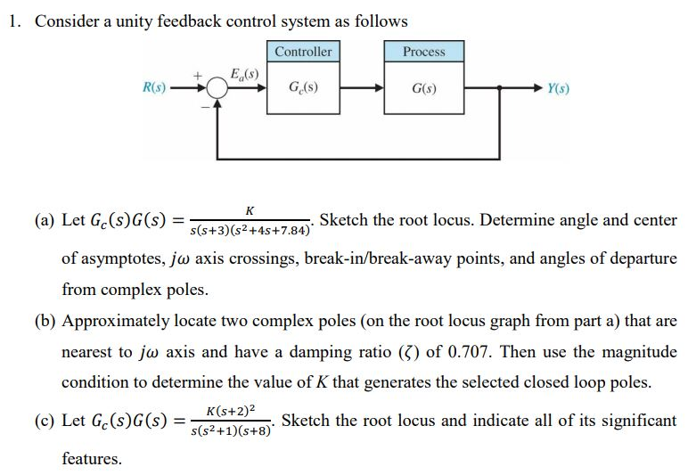 Solved 1. Consider a unity feedback control system as | Chegg.com