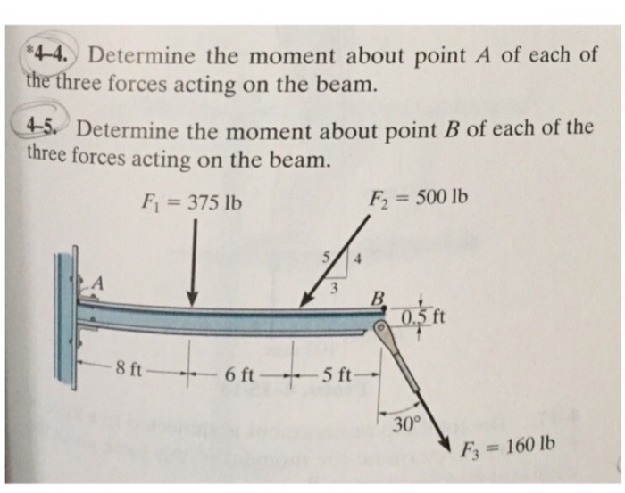 Solved Determine The Moment About Point A Of Each Of The
