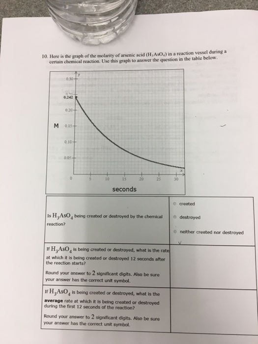Solved Here is the graph of the molarity of ansenic acid | Chegg.com