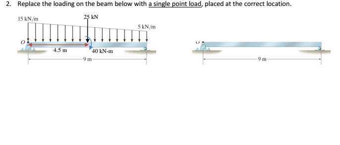 Solved Replace the loading on the beam below with a single | Chegg.com