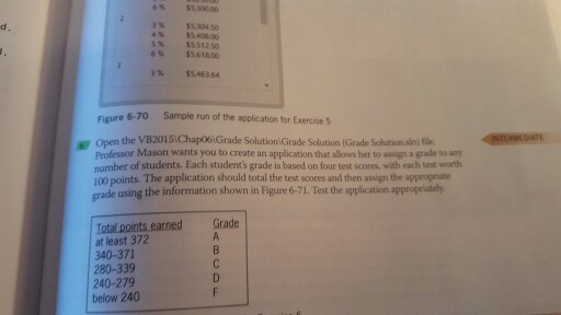 Solved Question is for Microsoft Visual Basic | Chegg.com
