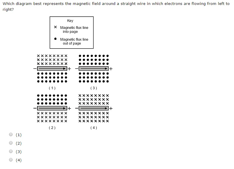 Solved Which diagram best represents the magnetic field | Chegg.com