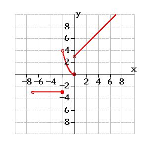 Solved Identify the intervals on which each function is | Chegg.com