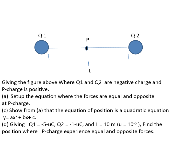 Solved Giving the figure above Where Q1 and Q2 are | Chegg.com