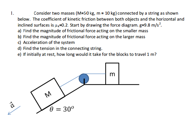 Solved Consider two masses (M=50 kg, m = 10 kg) connected by | Chegg.com