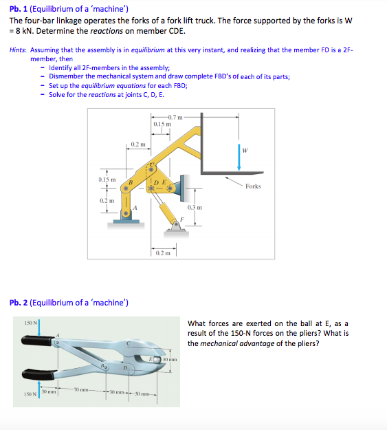 Solved Pb. 1 (Equilibrium of a 'machine') The four-bar | Chegg.com