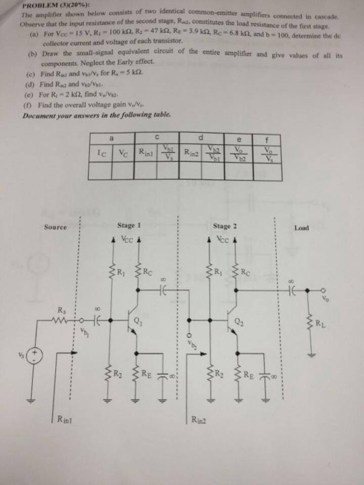 Solved The amplifier shown below consists of two identical | Chegg.com