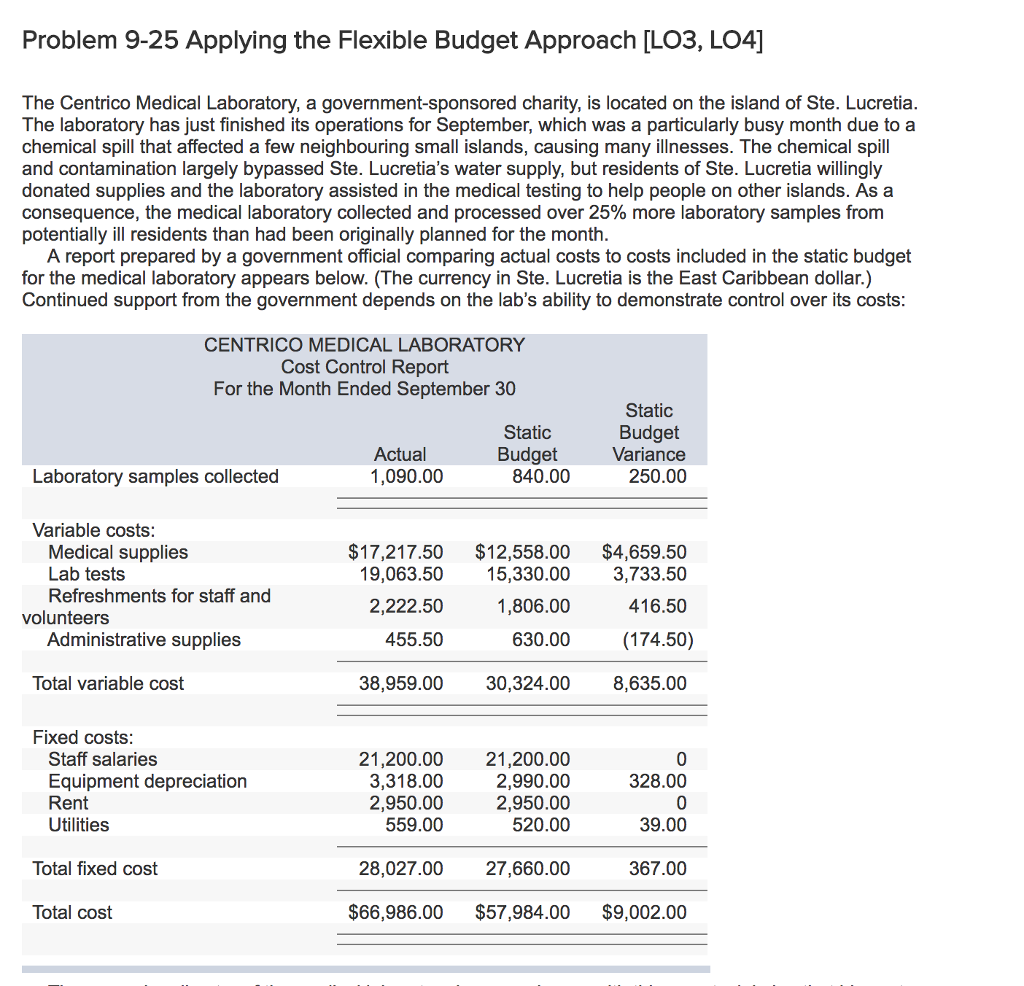 Solved Problem 9-25 Applying the Flexible Budget Approach | Chegg.com