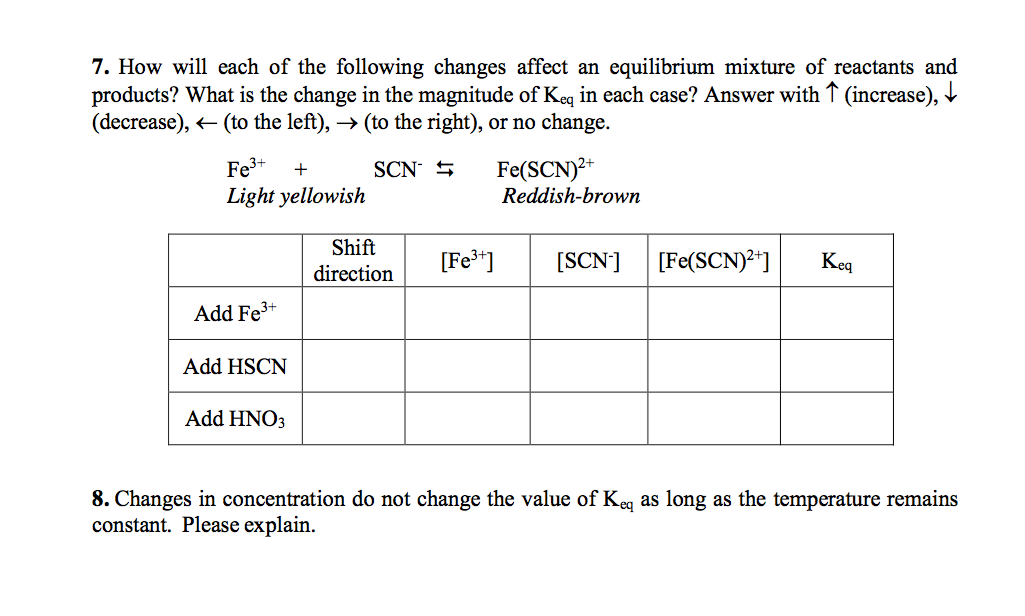 Solved How will each of the following changes affect an | Chegg.com