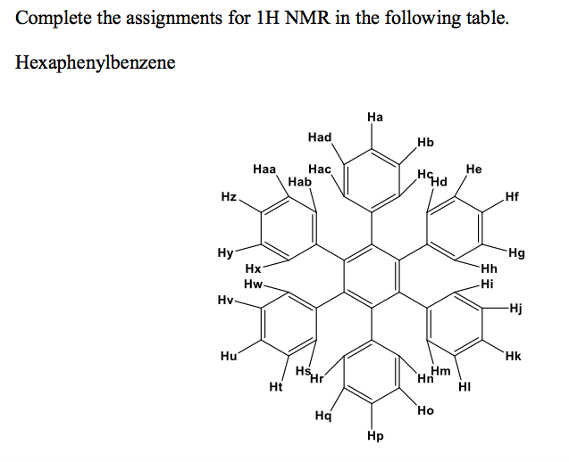Solved Complete the assignments for 1H NMR in the following | Chegg.com