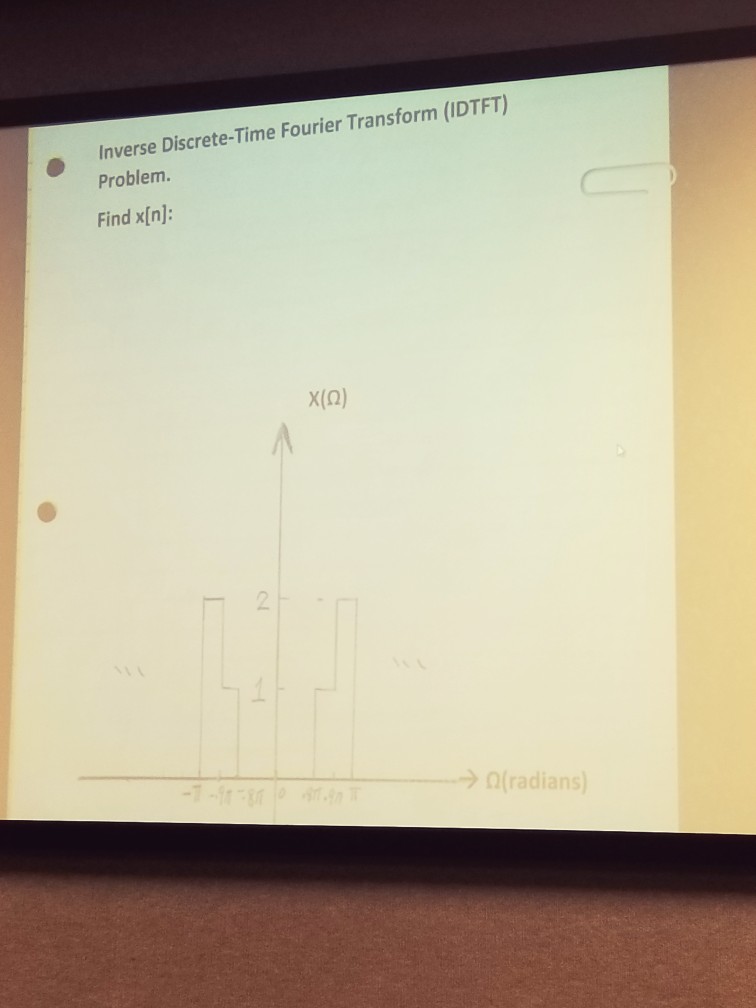 Solved Inverse Discrete-Time Fourier Transform (IDTFT) | Chegg.com