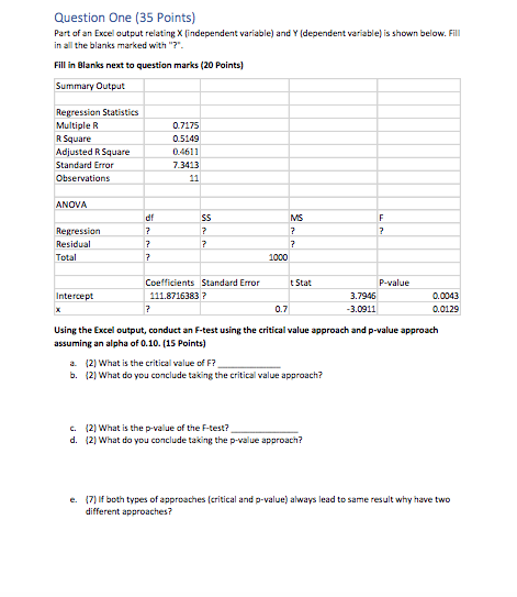Solved Part Of An Excel Output Relating X Independent