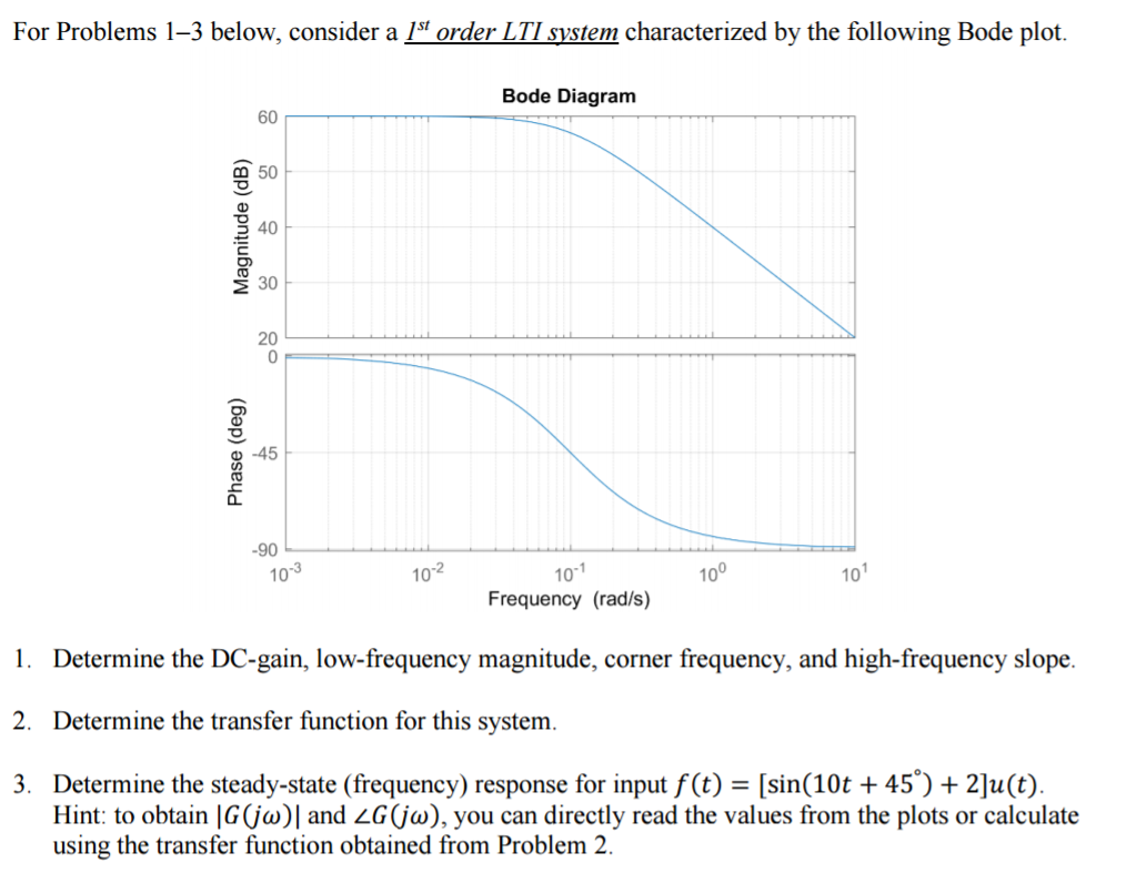 Solved Consider a 1^st order LTI system characterized by the | Chegg.com