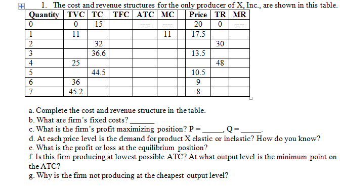 Solved Complete the cost and revenue structure in the table. | Chegg.com