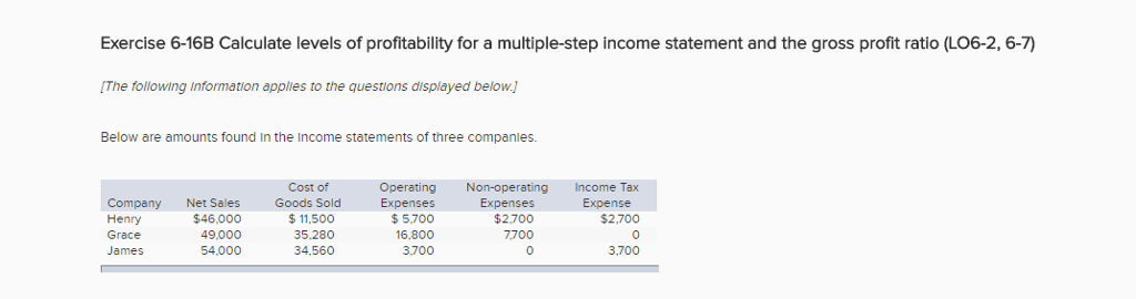 Solved Exercise 6-16B Calculate levels of profitability for | Chegg.com