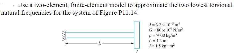 Solved Use a two-element, finite-element model to | Chegg.com