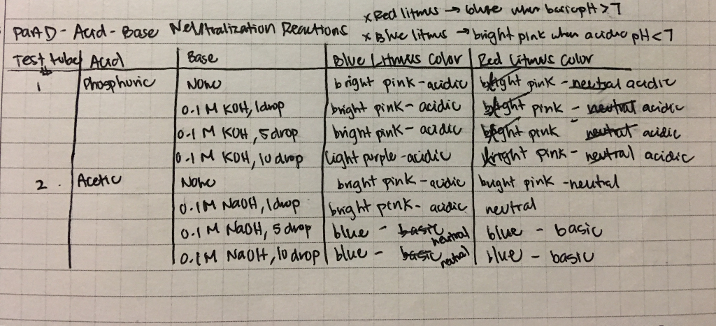 Solved Write the balanced acid-base neutralization reaction. | Chegg.com