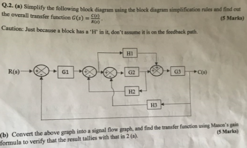 Solved Use block diagram simplification in order to find the | Chegg.com