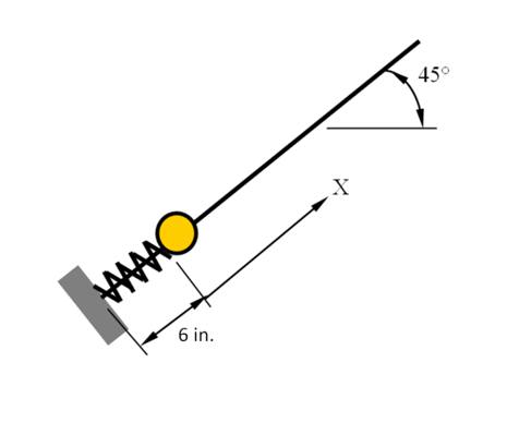 Solved Show all work Dynamics A spring is used to propel a | Chegg.com