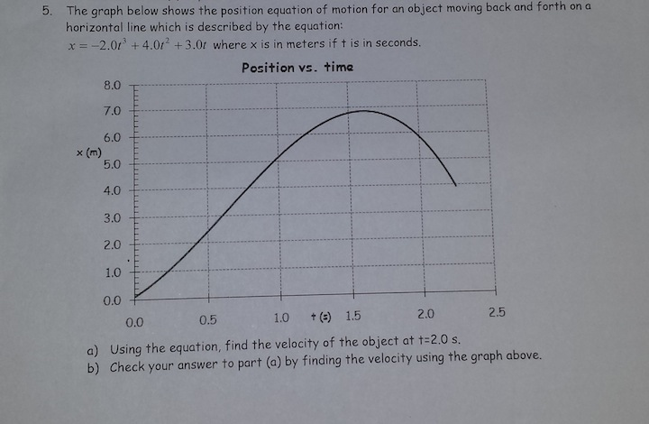 Solved The graph below shows the position equation of motion | Chegg.com