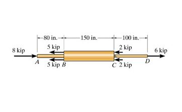 Solved The copper shaft is subjected to the axial loads | Chegg.com