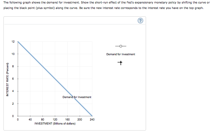 Solved Suppose the Federal Reserve shifts to an expansionary | Chegg.com