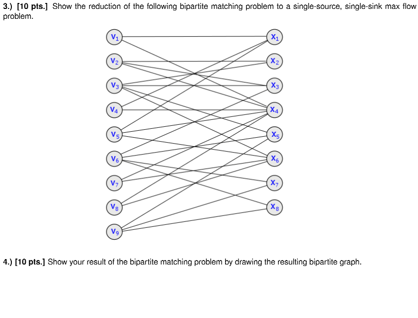 Solved Show The Reduction Of The Following Bipartite
