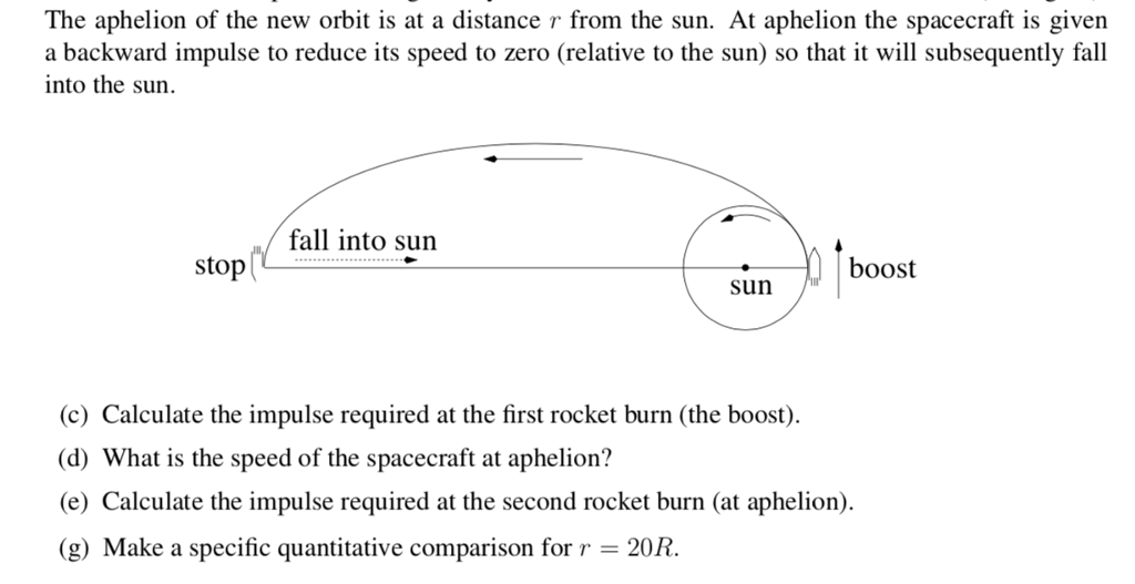 The aphelion of the new orbit is at a distance r from | Chegg.com