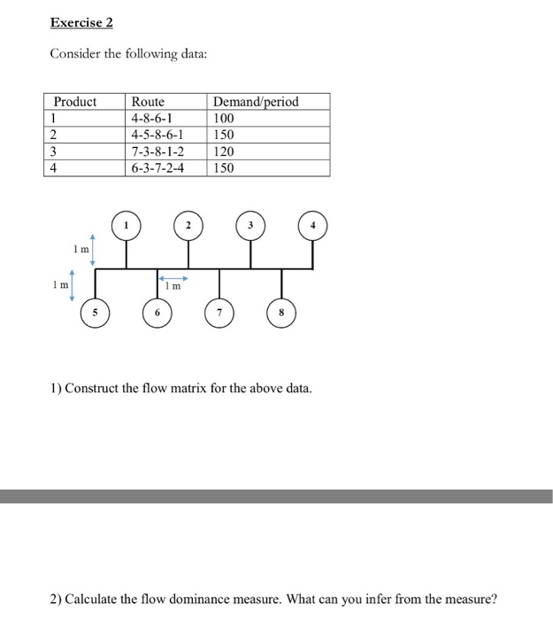 Consider the following data: Construct the flow | Chegg.com