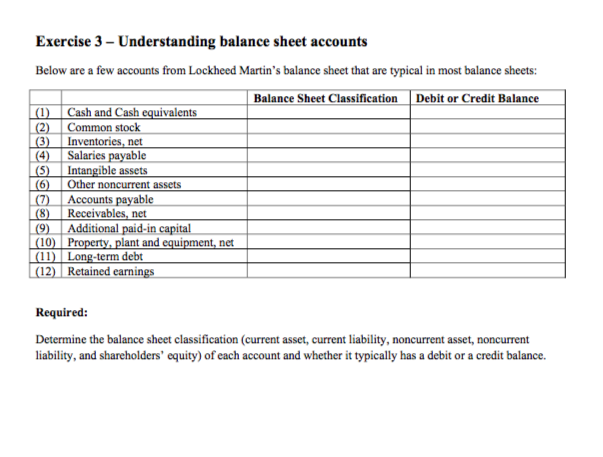 Solved Exercise 3- Understanding balance sheet accounts | Chegg.com