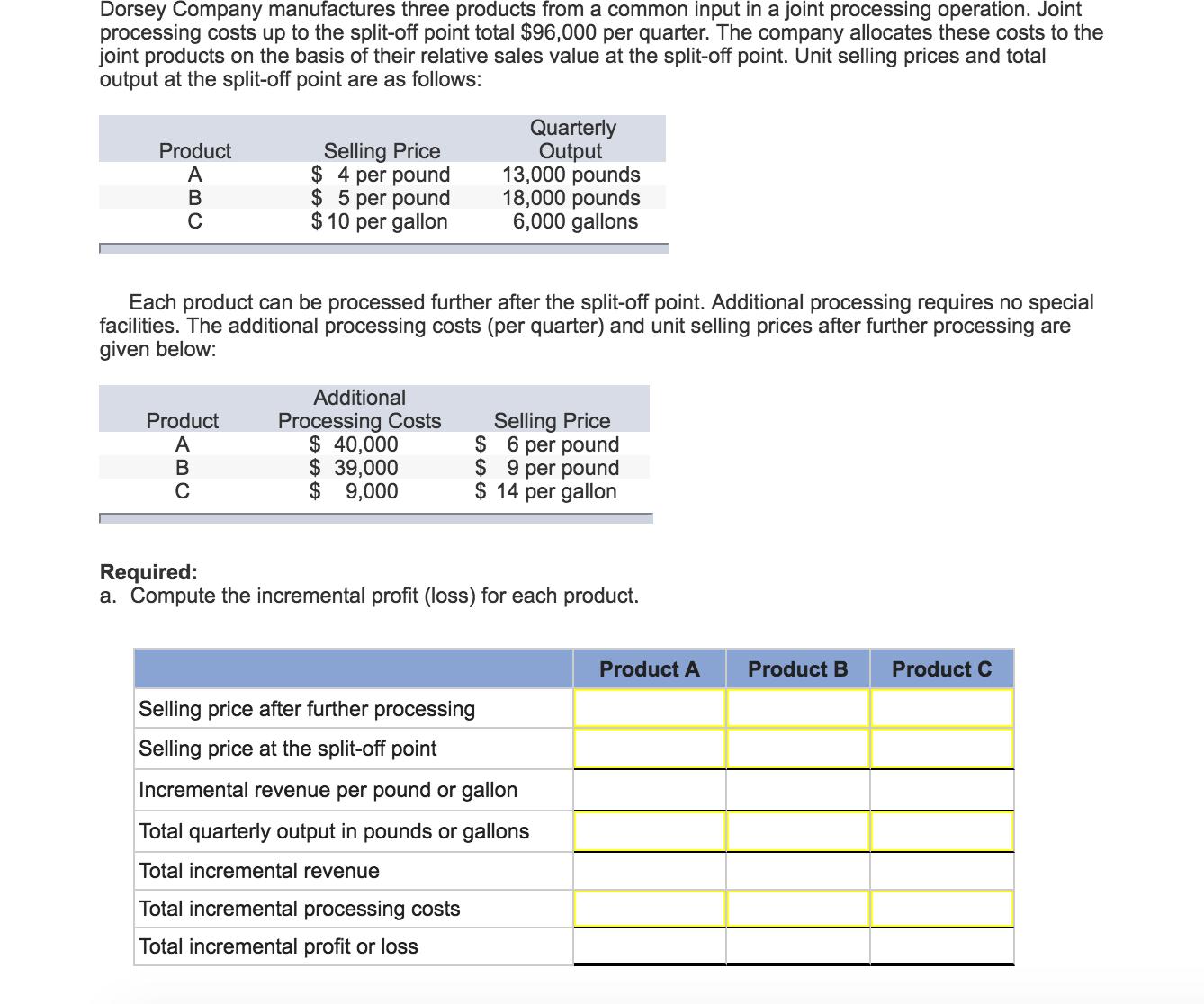Solved Dorsey Company manufactures three products from a | Chegg.com