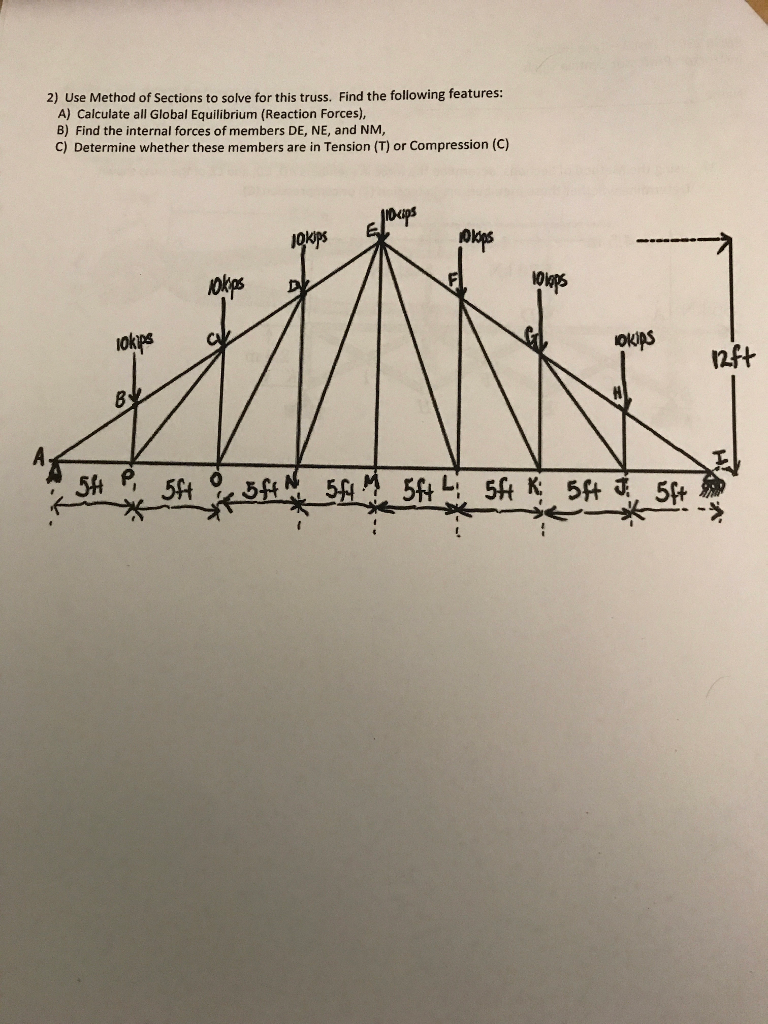 Solved 2) Use Method of Sections to solve for this truss. | Chegg.com