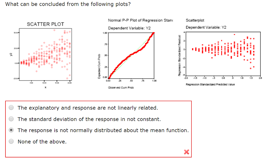 Solved What can be concluded from the following plots? | Chegg.com