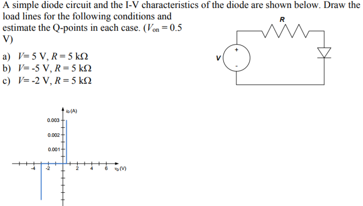 Solved A simple diode circuit and the I-V characteristics of | Chegg.com