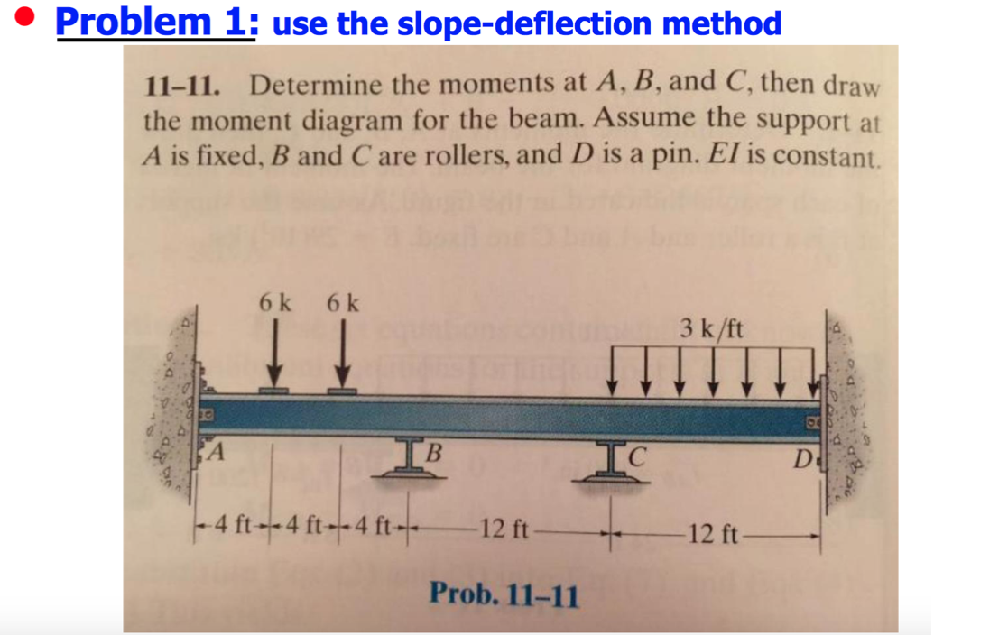 Solved use the slope-deflection method Determine the | Chegg.com