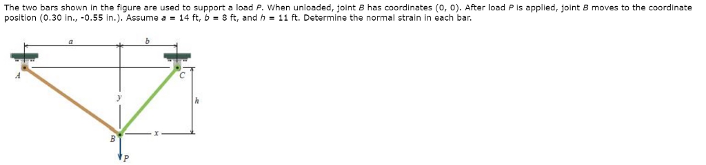 Solved The two bars shown in the figure are used to support | Chegg.com