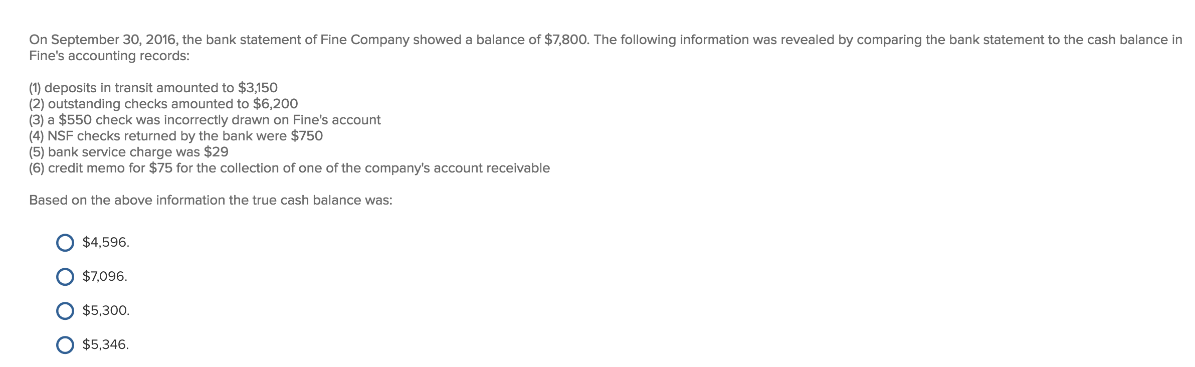 Solved On September 30, 2016, the bank statement of Fine | Chegg.com