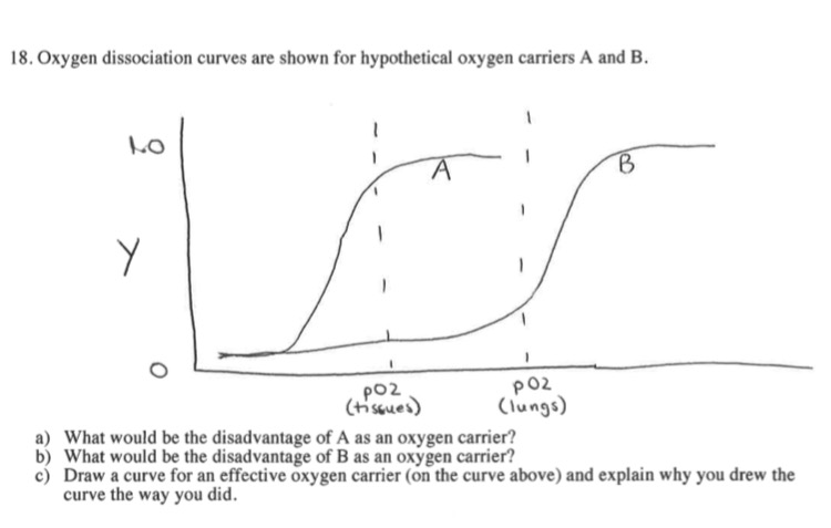 Solved 18. Oxygen dissociation curves are shown for | Chegg.com