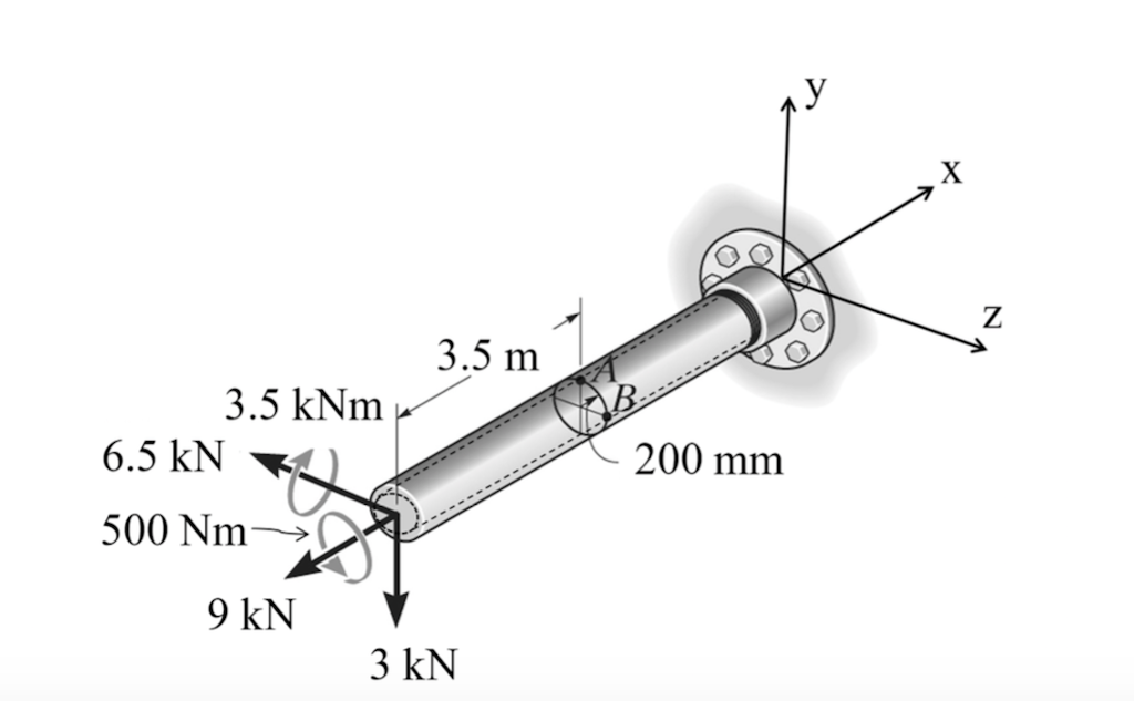 3.5 mA 3.5 kNm 6.5 kN 200 mm 500 Nm 9 kN 3 kN | Chegg.com