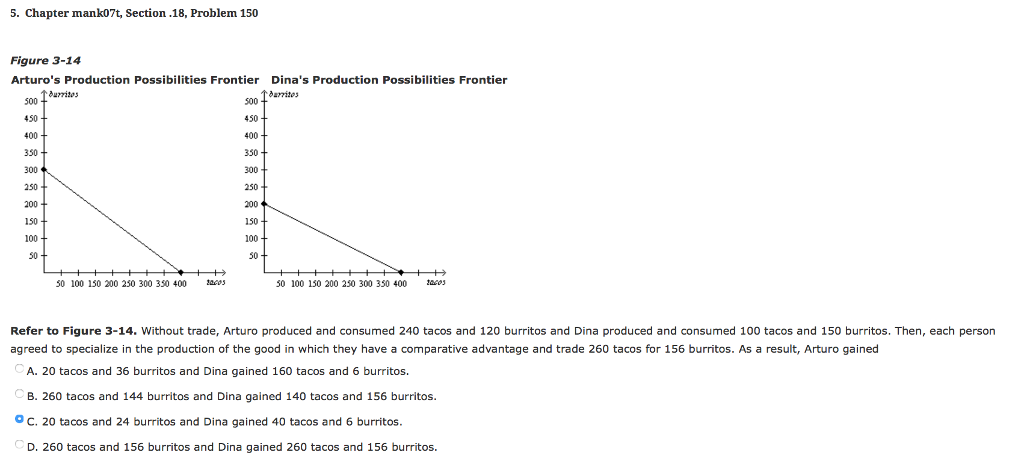 Solved Refer to Figure 3-14. Without trade, Arturo produced | Chegg.com