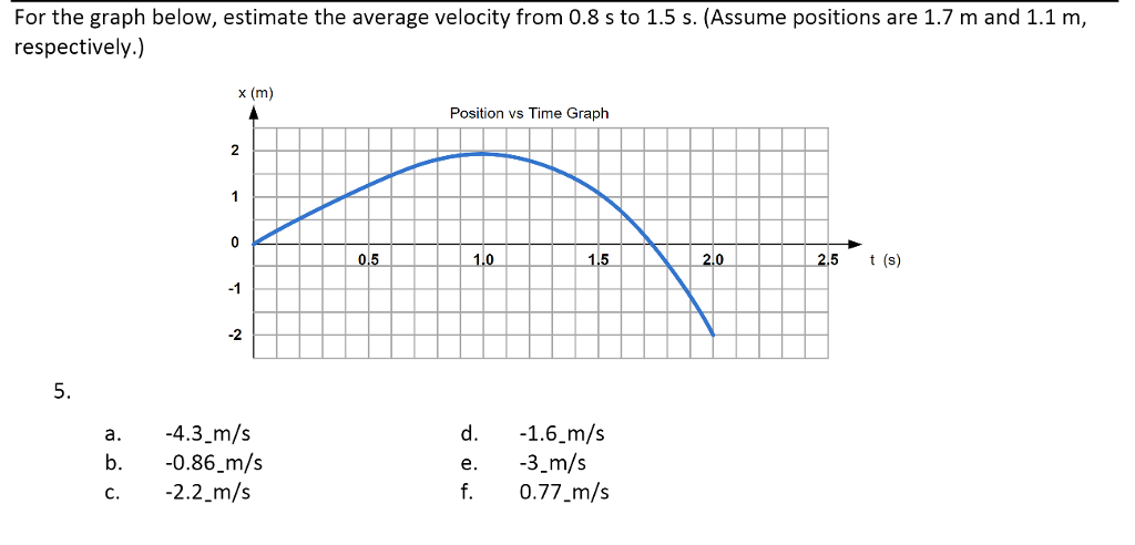 Solved For the graph below, estimate the average velocity | Chegg.com