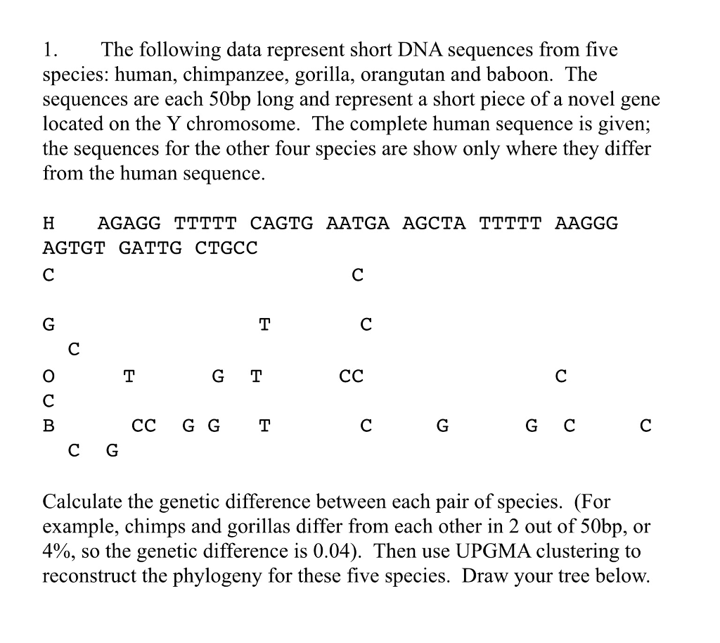 The following data represent short DNA sequences from | Chegg.com