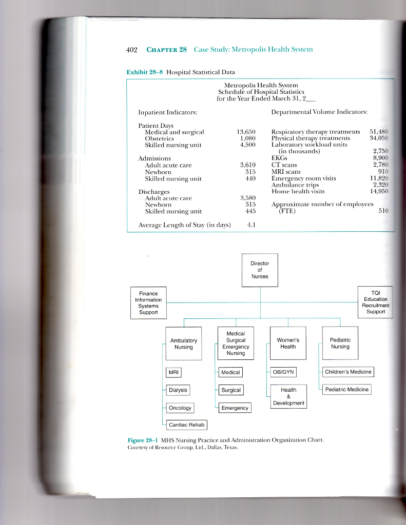 Solved CHAPTER Study: Metropolis 28 Health System UND The | Chegg.com