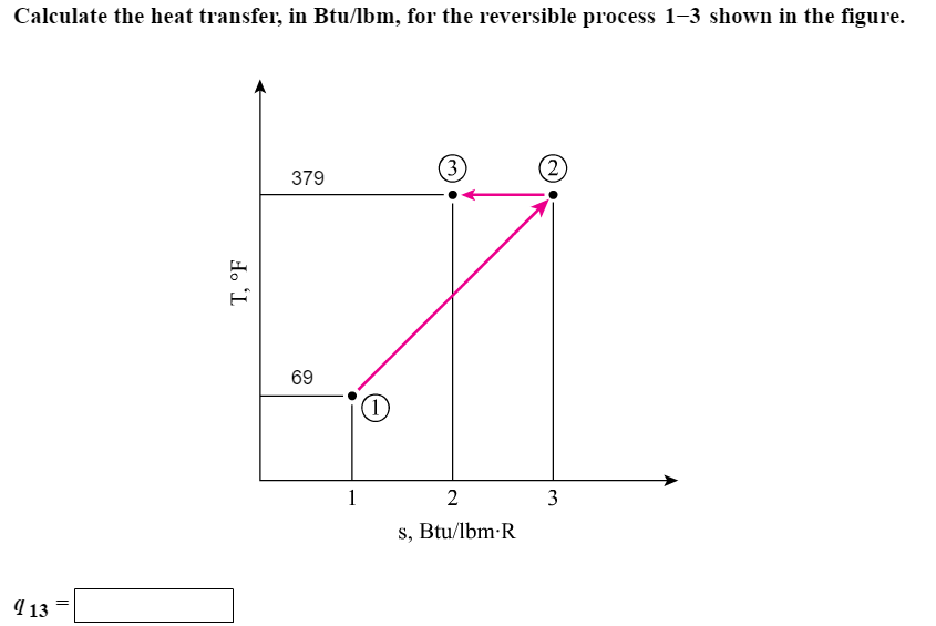 Solved Calculate the heat transfer, in Btu/lbm, for the | Chegg.com