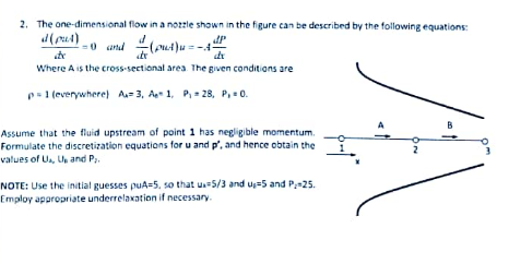 Solved 2. The one-dimensional flow in a nozzle shown in the | Chegg.com
